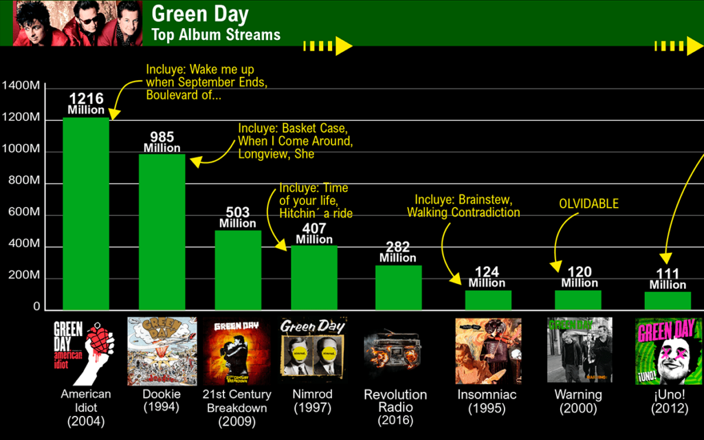Ranked Albums and discographies - Music Data Blog