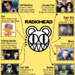 Radiohead Influences: their style & sound explained - Music Data Blog
