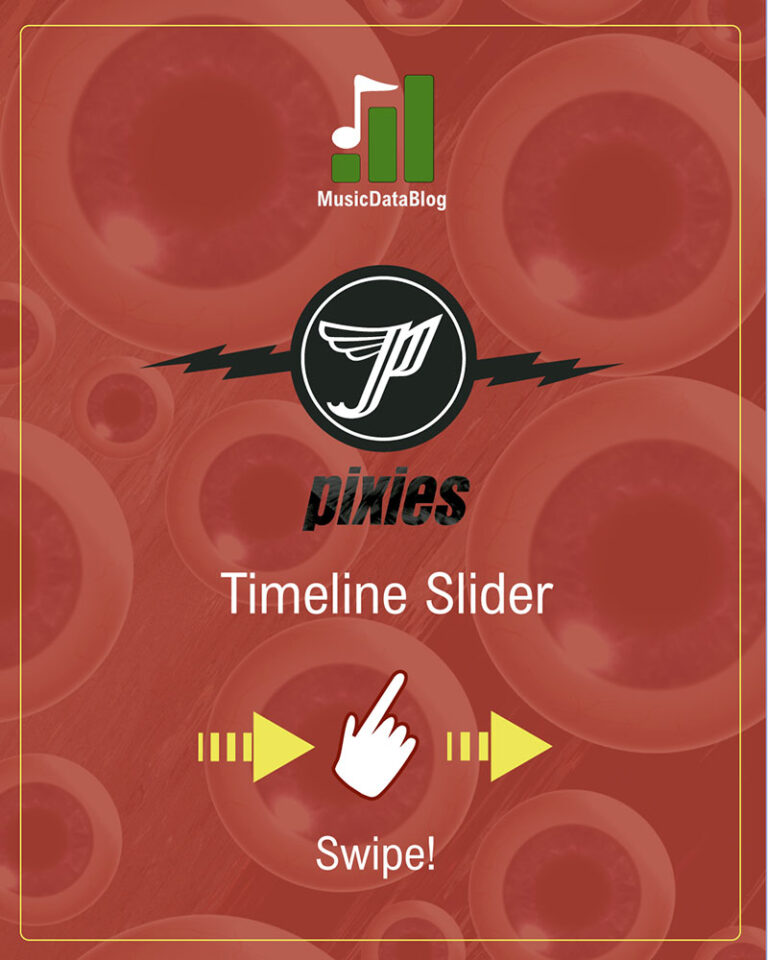 La historia de Pixies: una cronología visual - Music Data Blog