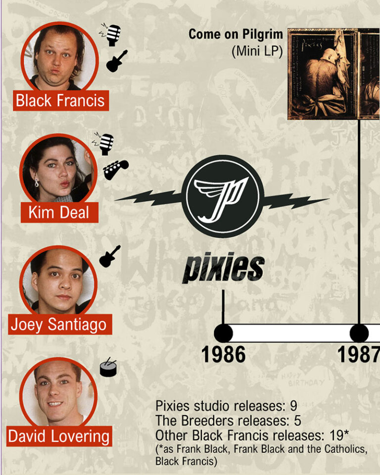 The Pixies' history: a complete chronology - Music Data Blog