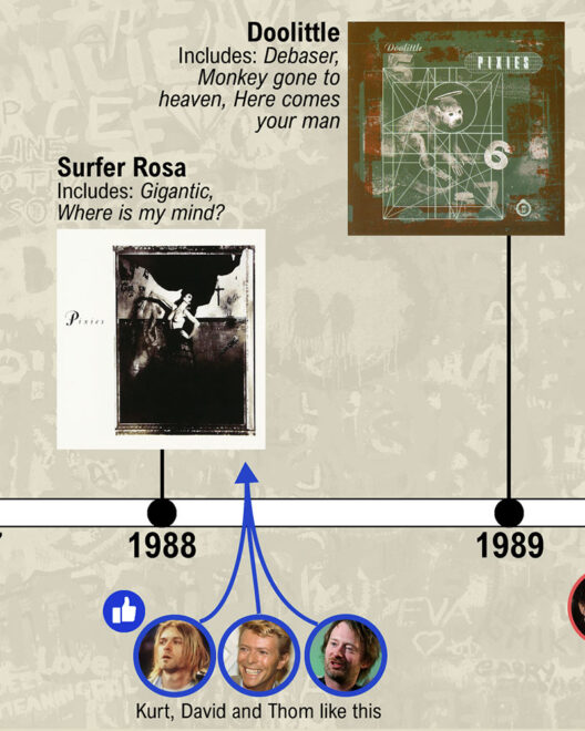 The Pixies' history: a complete chronology - Music Data Blog