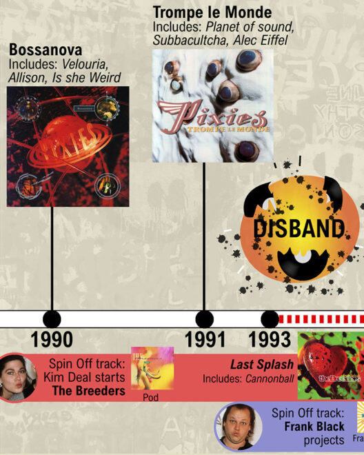 The Pixies' history: a complete chronology - Music Data Blog