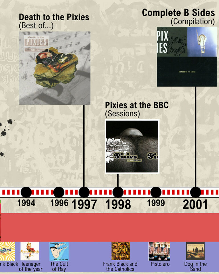 The Pixies' history: a complete chronology - Music Data Blog