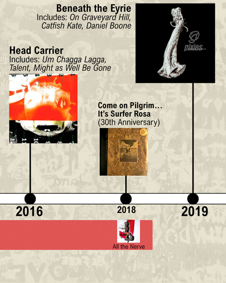 The Pixies' history: a complete chronology - Music Data Blog