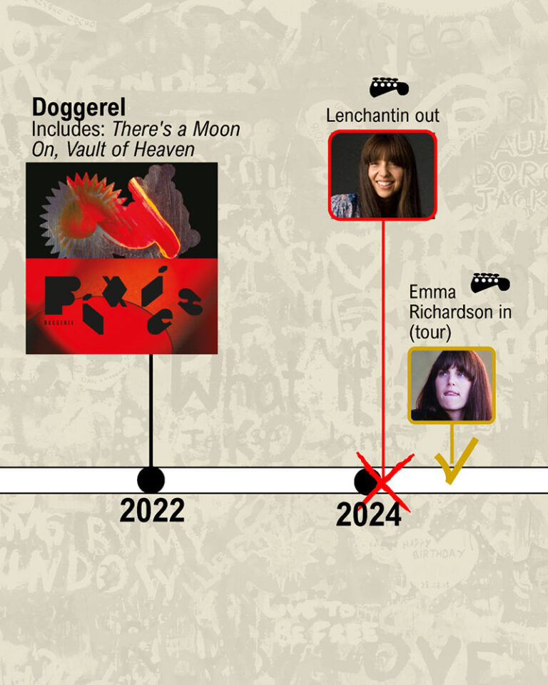 The Pixies' history: a complete chronology - Music Data Blog