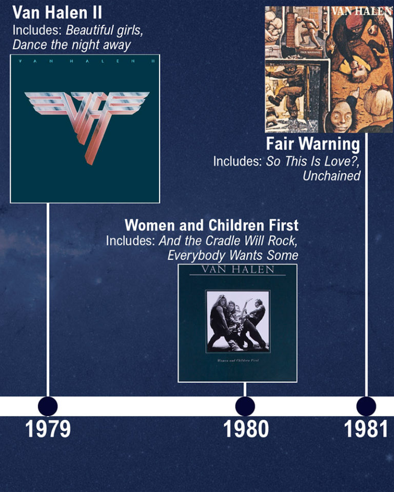 The history of Van Halen: Eddie's Legacy and career - Music Data Blog