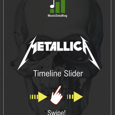 Metallica's Influences: How They Reinvented Heavy Metal - Music Data Blog
