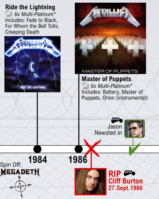 Metallica history: short visual chronology - Music Data Blog