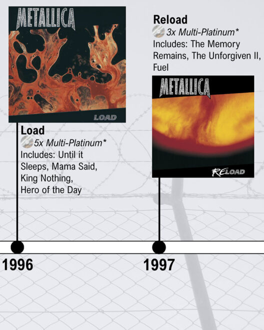 Metallica history: short visual chronology - Music Data Blog