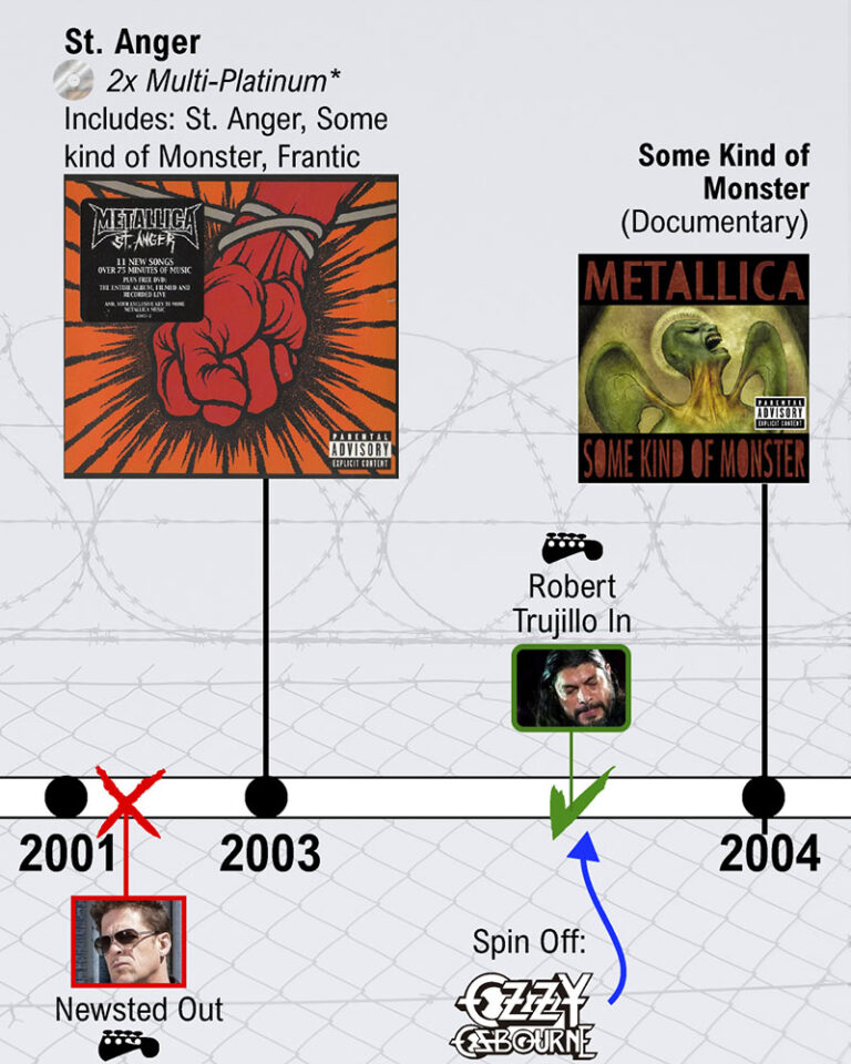 Metallica history: short visual chronology - Music Data Blog