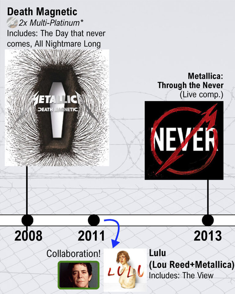 Metallica history: short visual chronology - Music Data Blog