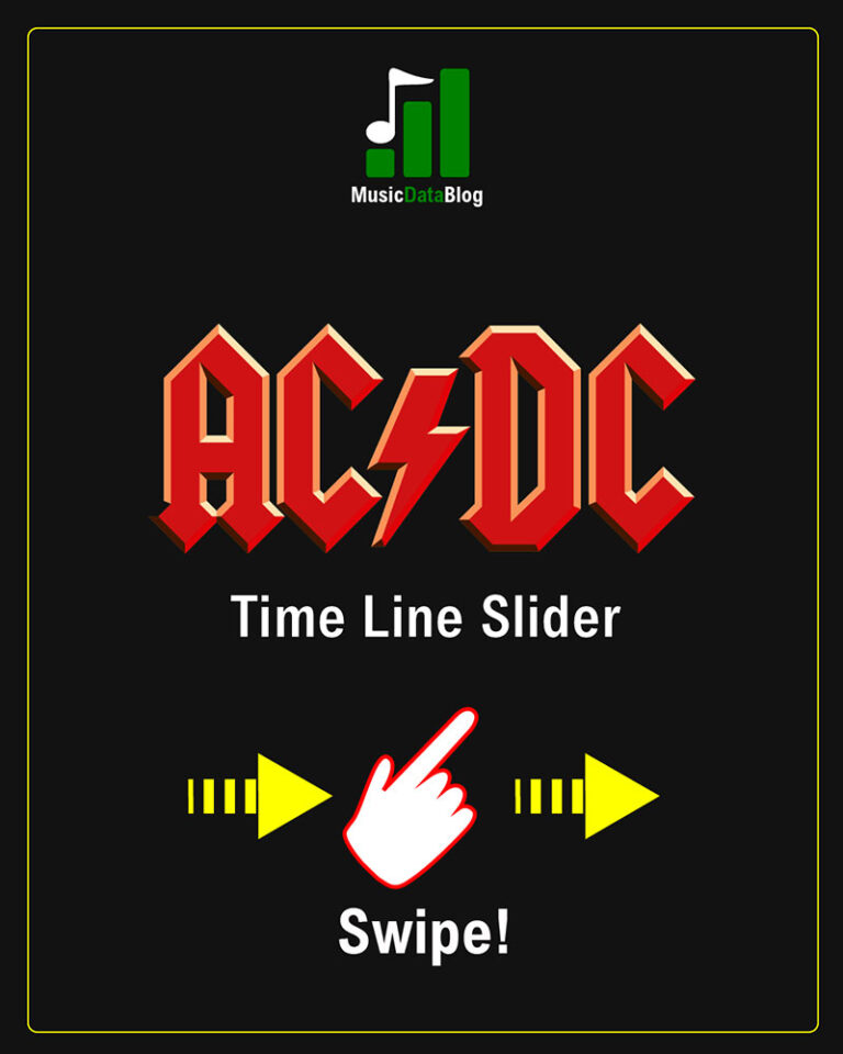 The history of AC/DC: Angus and Malcolm Young's chronology - Music Data ...