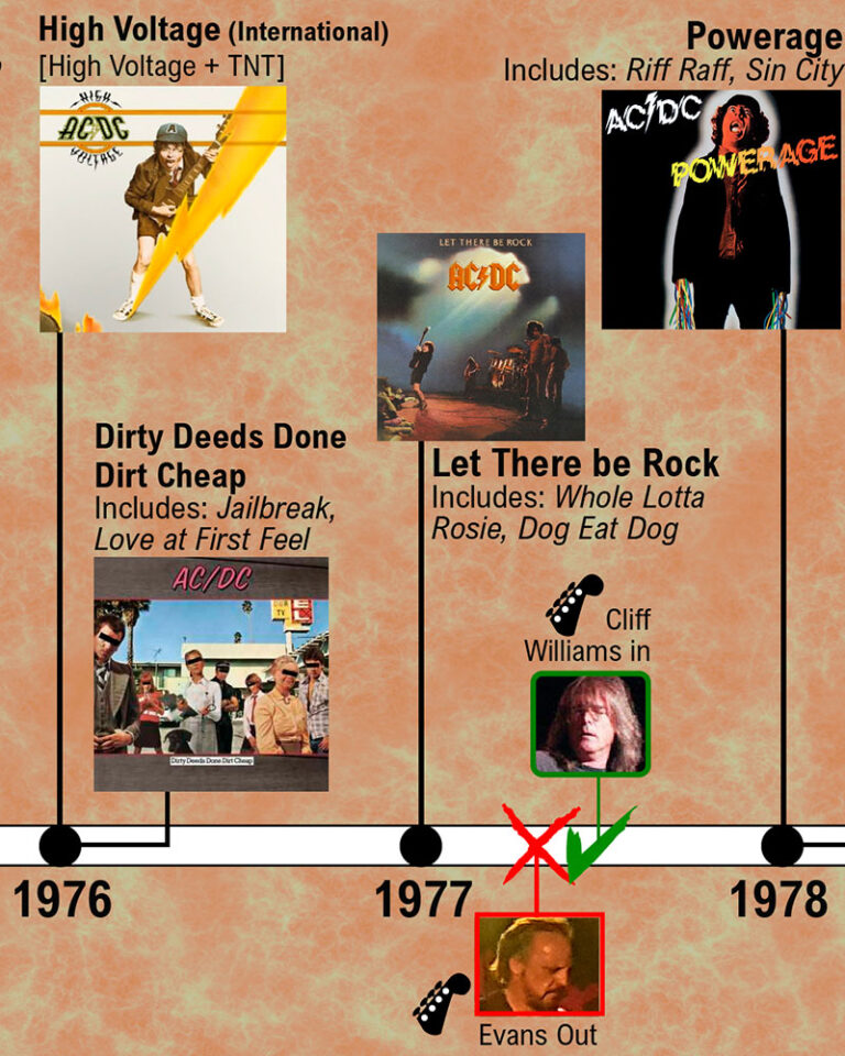 The history of AC/DC: Angus and Malcolm Young's chronology - Music Data ...