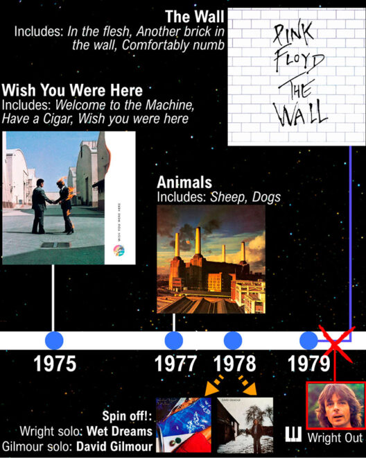 Pink Floyd's history told in a visual time line - Music Data Blog