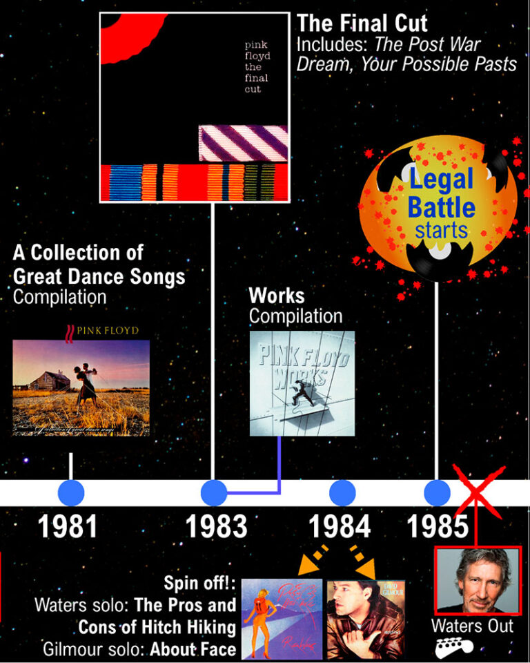 Pink Floyd: su historia en una cronología visual - Music Data Blog