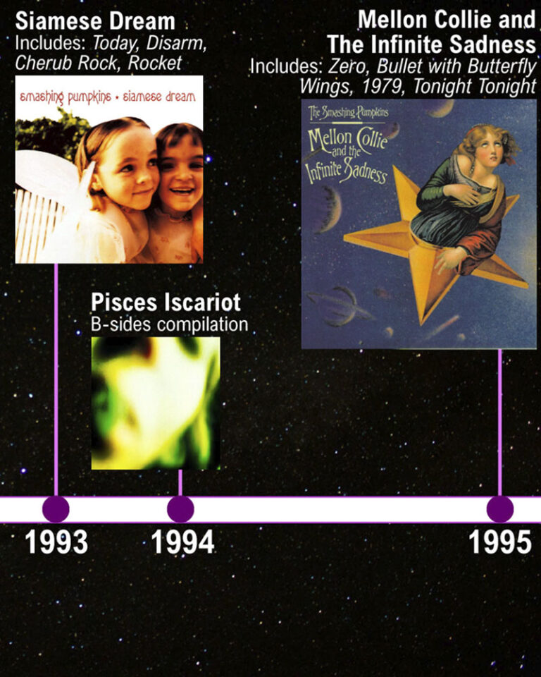 The History of Smashing Pumpkins told in a visual timeline - Music Data ...
