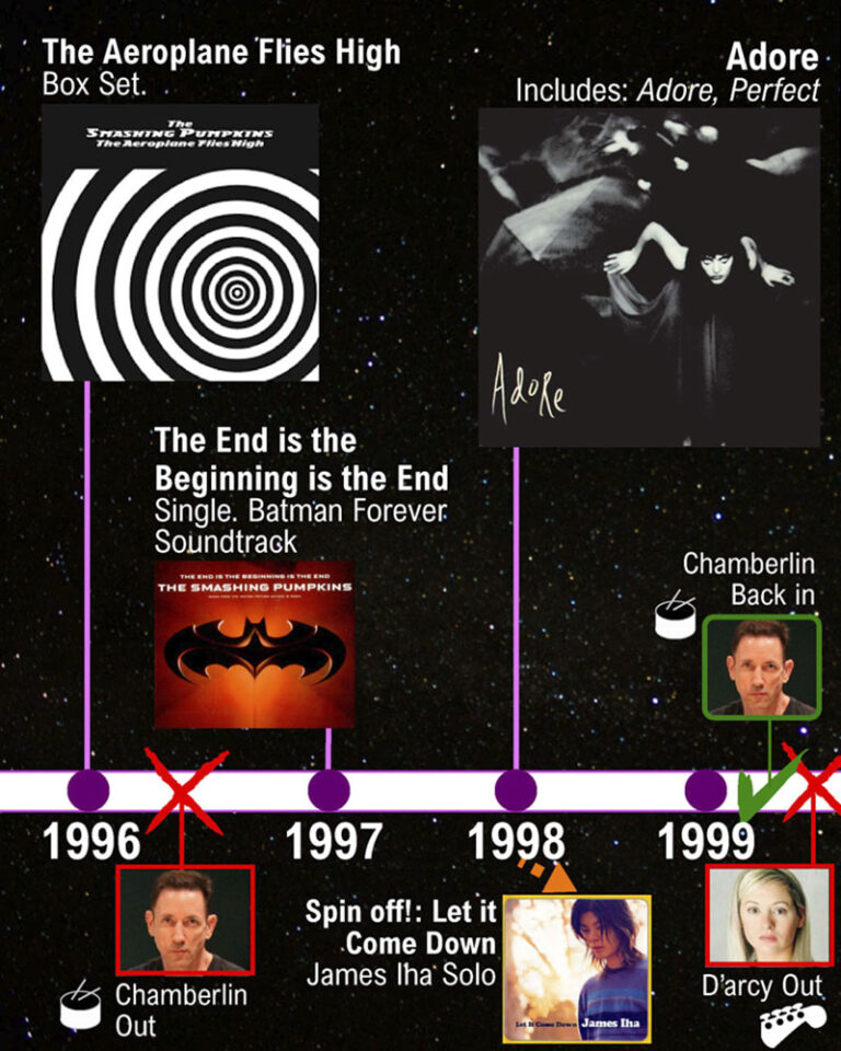 The History of Smashing Pumpkins told in a visual timeline - Music Data ...