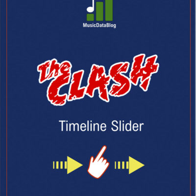 La historia de Green Day en una cronología visual - Music Data Blog