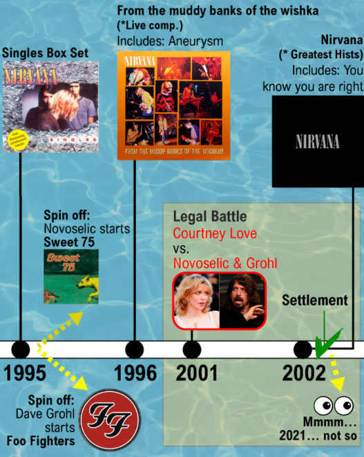 Timeline: La historia de Nirvana - Music Data Blog