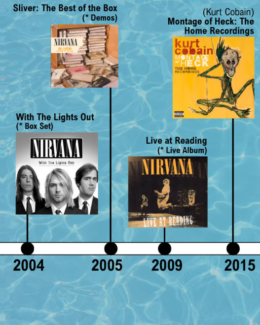 Timeline: La historia de Nirvana - Music Data Blog