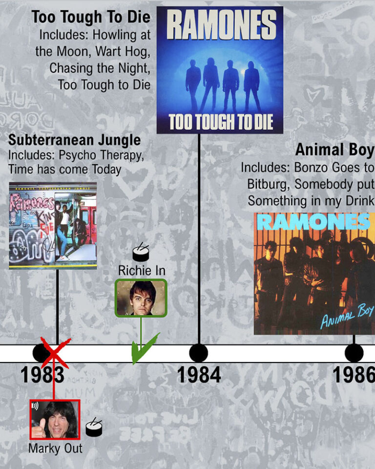 The history of The Ramones: a visual chronology - Music Data Blog