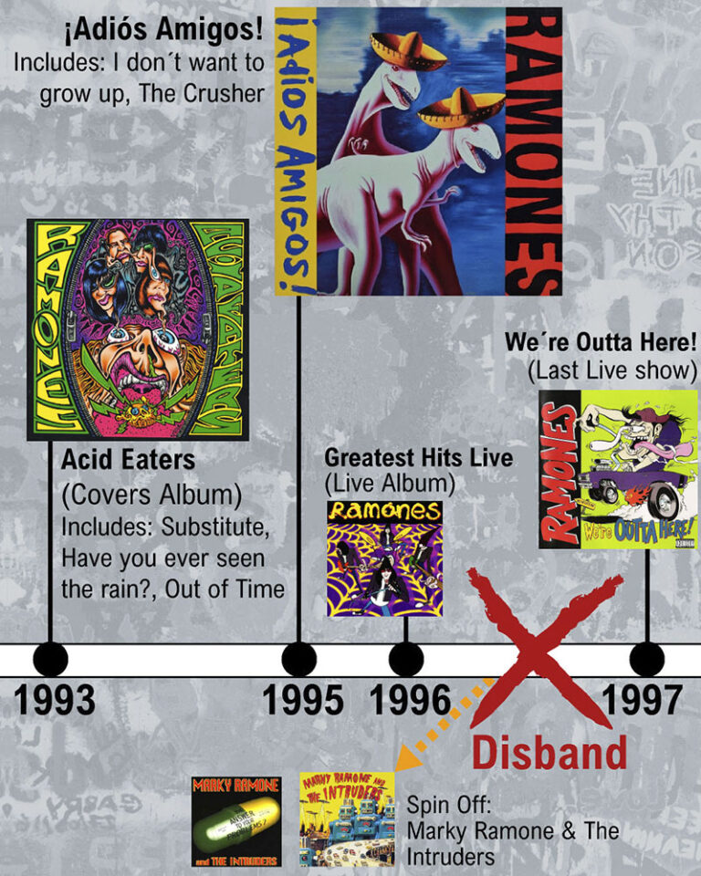 The history of The Ramones: a visual chronology - Music Data Blog