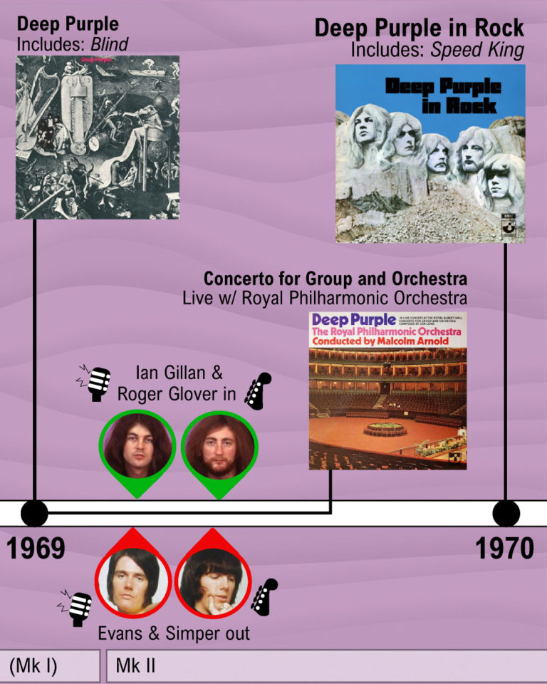 La historia de Deep Purple: sus integrantes desde Mark I hasta Mark ...