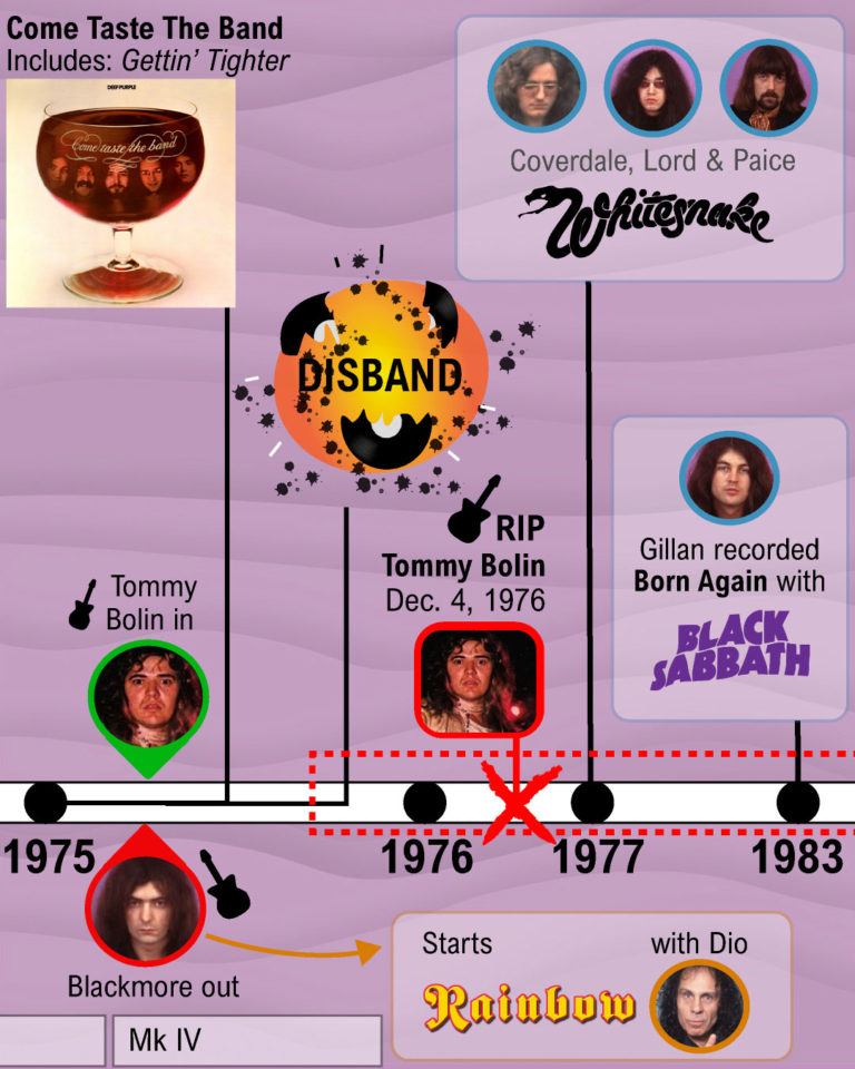 La historia de Deep Purple: sus integrantes desde Mark I hasta Mark ...