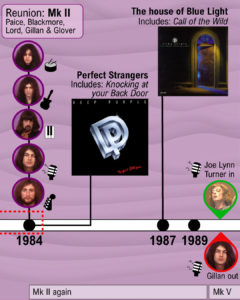La historia de Deep Purple: sus integrantes desde Mark I hasta Mark ...