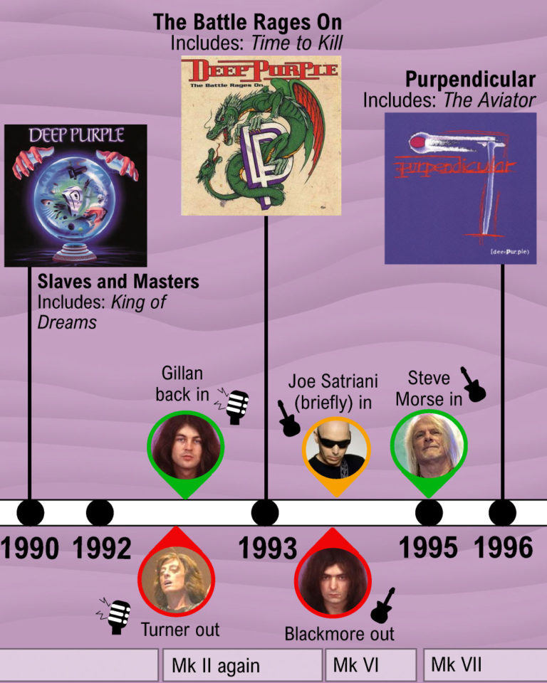 La historia de Deep Purple: sus integrantes desde Mark I hasta Mark ...