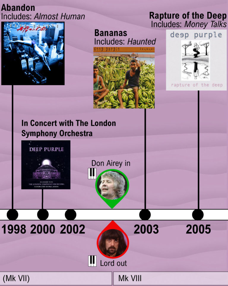 La historia de Deep Purple: sus integrantes desde Mark I hasta Mark ...