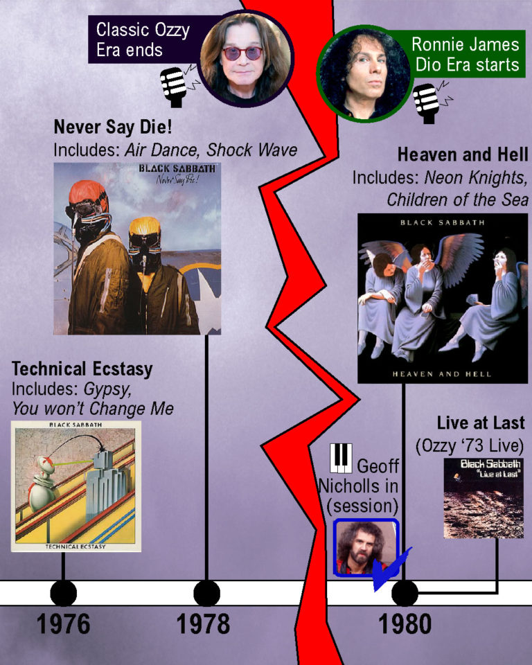 The history of Black Sabbath: all their members in a visual timeline ...