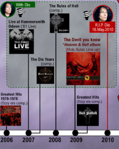 The history of Black Sabbath: all their members in a visual timeline ...