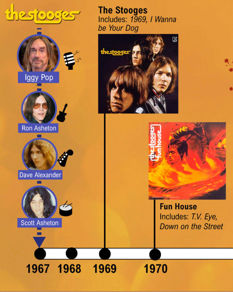 Iggy Pop's history: The Stooges, solo and more - Music Data Blog