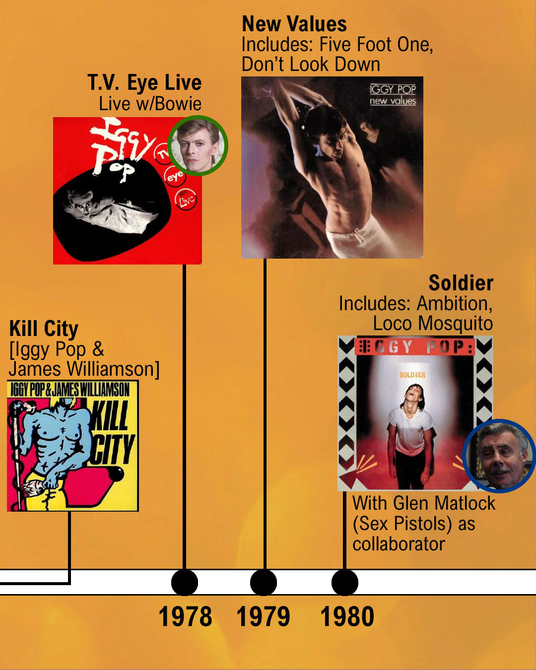 Iggy Pop's history: The Stooges, solo and more - Music Data Blog