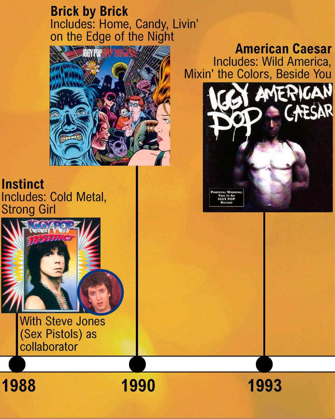 Iggy Pop's history: The Stooges, solo and more - Music Data Blog