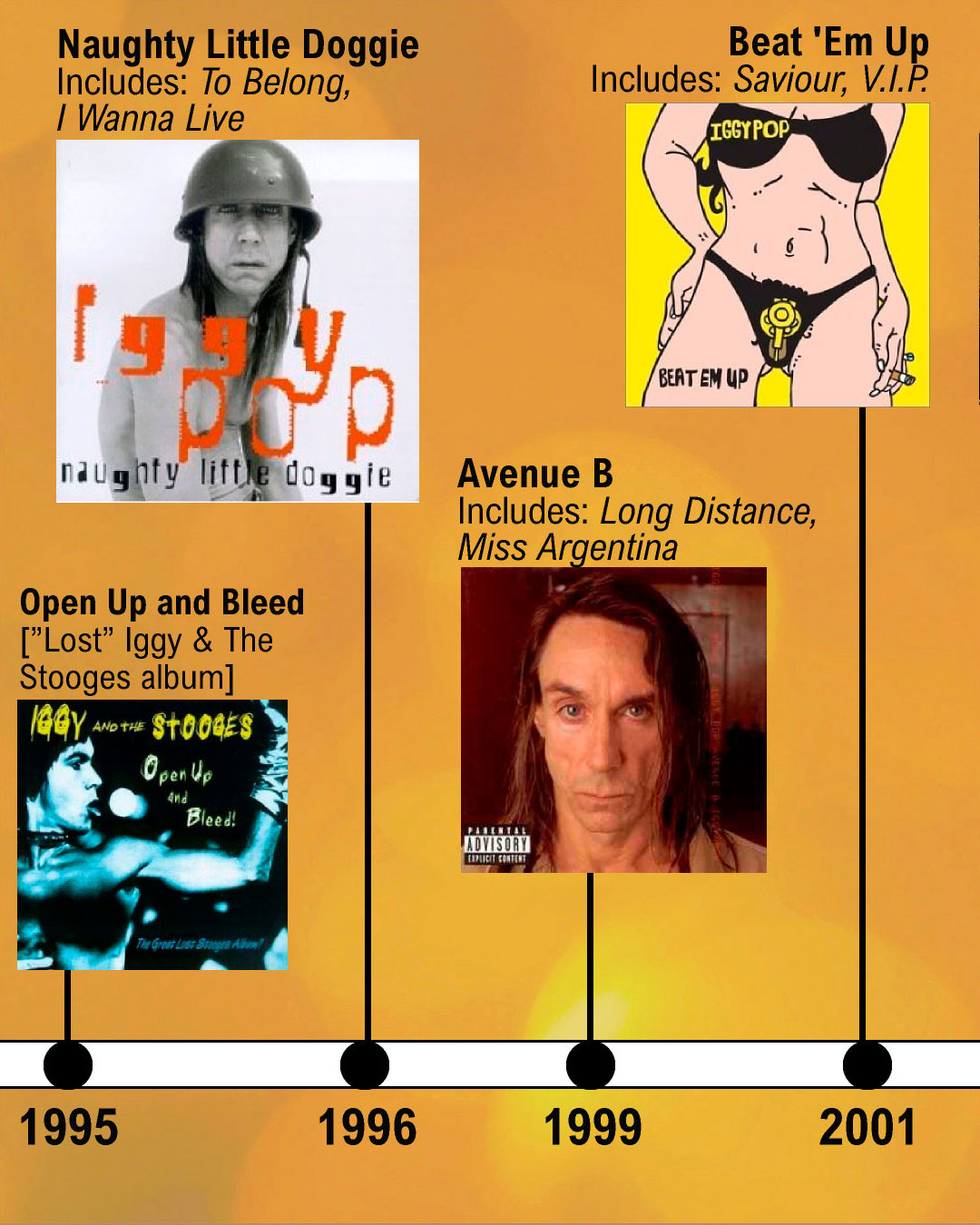 Iggy Pop's history: The Stooges, solo and more - Music Data Blog
