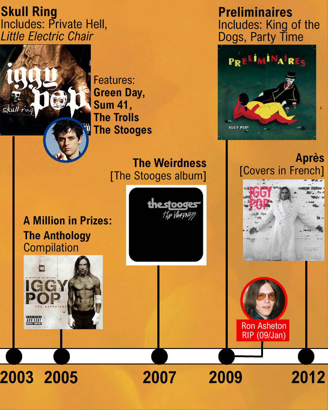 Iggy Pop's history: The Stooges, solo and more - Music Data Blog