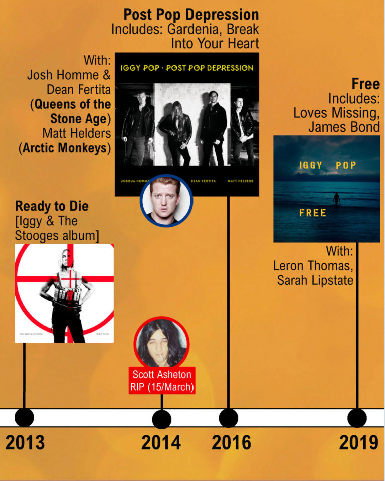 Iggy Pop's history: The Stooges, solo and more - Music Data Blog