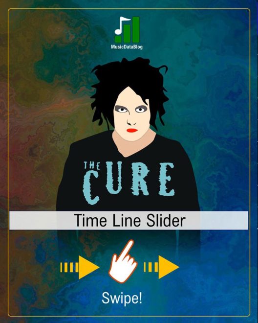 The history of The Cure: a complete chronology - Music Data Blog