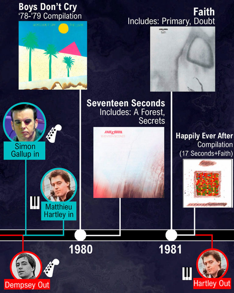 The history of The Cure: a complete chronology - Music Data Blog