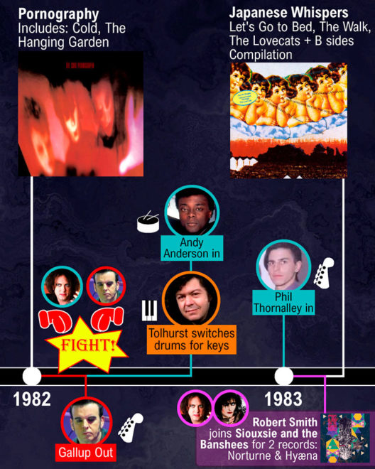 The history of The Cure: a complete chronology - Music Data Blog