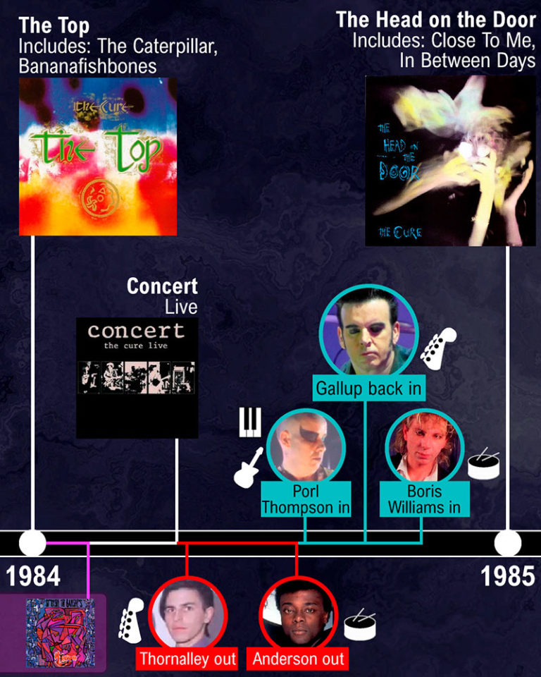 The history of The Cure: a complete chronology - Music Data Blog