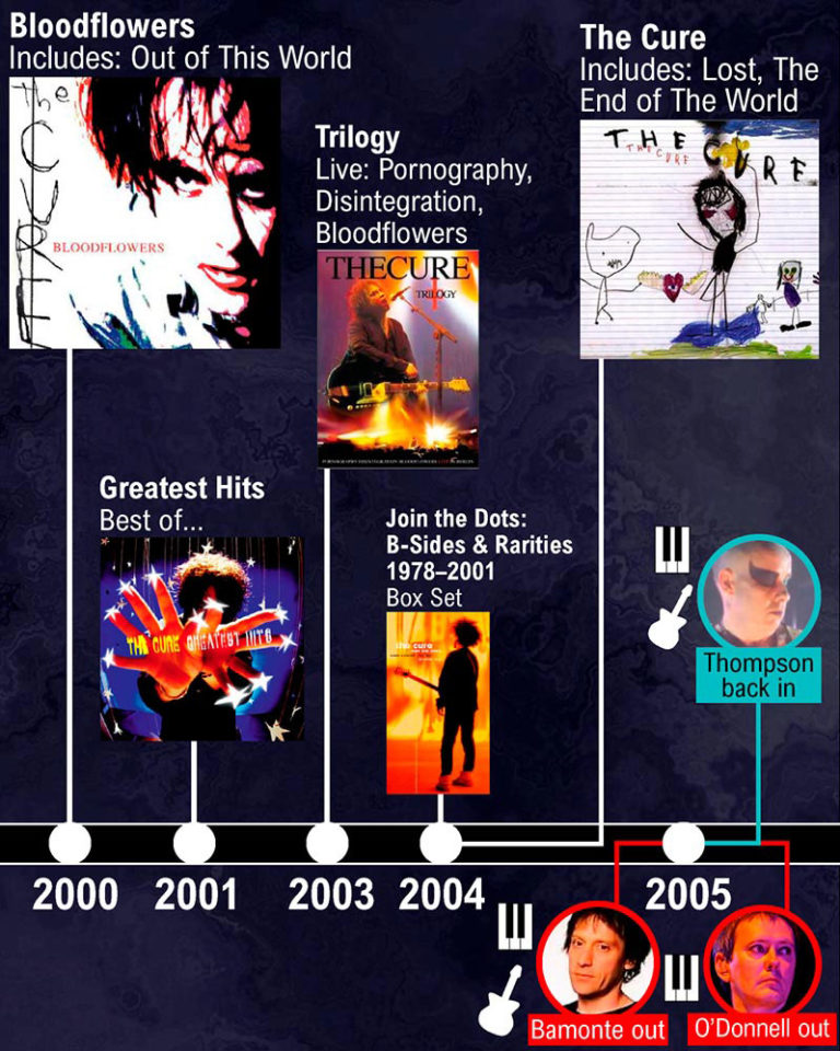 The history of The Cure: a complete chronology - Music Data Blog