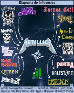 Metallica's Influences: How They Reinvented Heavy Metal - Music Data Blog