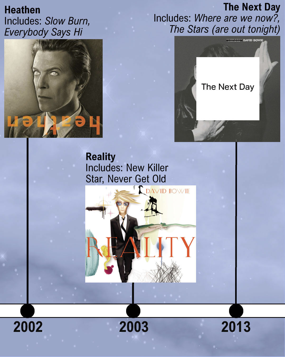 David Bowie's history and characters: A timeline infographic - Music ...