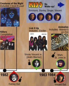 Kiss history: band members & makeup masks in detail - Music Data Blog