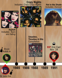 Kiss history: band members & makeup masks in detail - Music Data Blog