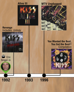 Kiss history: band members & makeup masks in detail - Music Data Blog