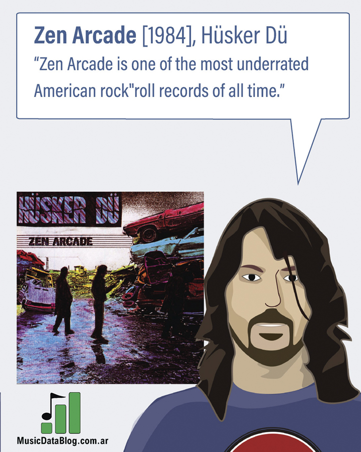 Dave Grohl: 7 Albums Recommended by Foo Fighters' frontman - Music Data ...